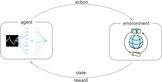 Evolutionary meta reinforcement learning for portfolio optimization ...